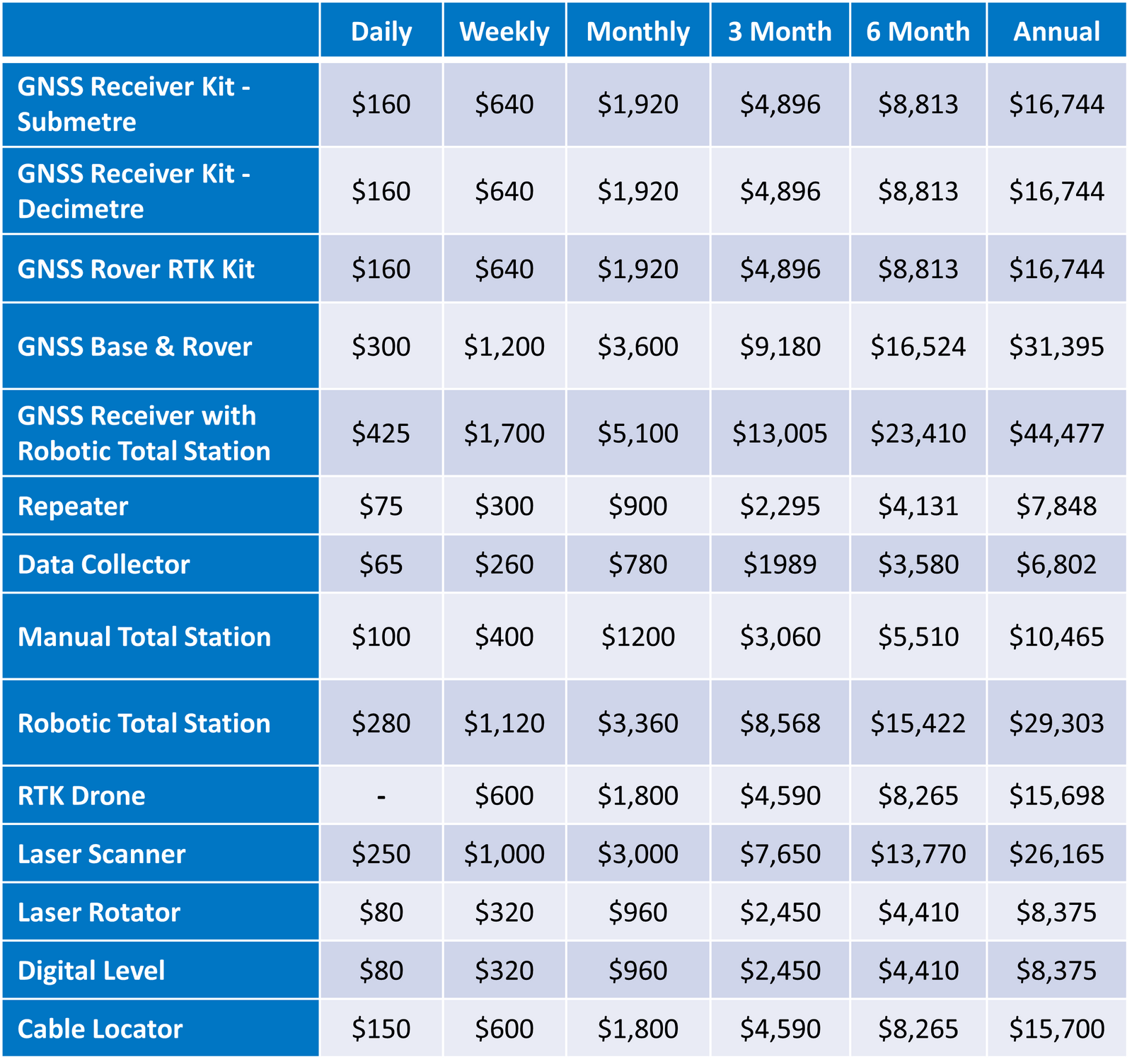 For Rent – GlobalPos Shop